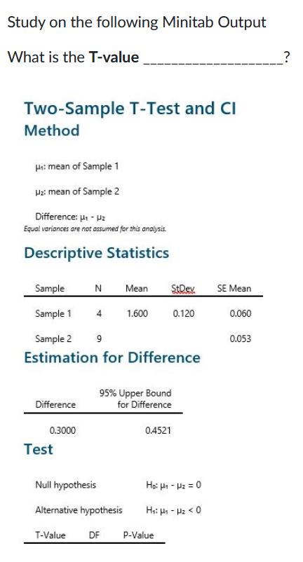 Solved Study on the following Minitab Output What is the | Chegg.com