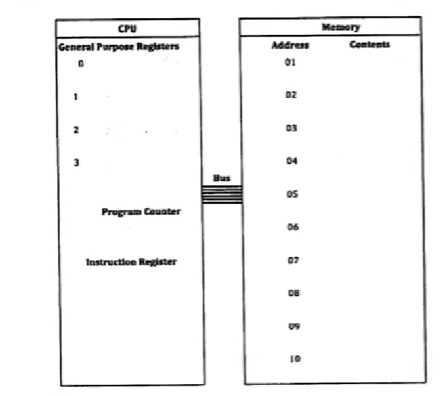 Solved Machine Cycle Lab Assignment Directions: - Work with | Chegg.com