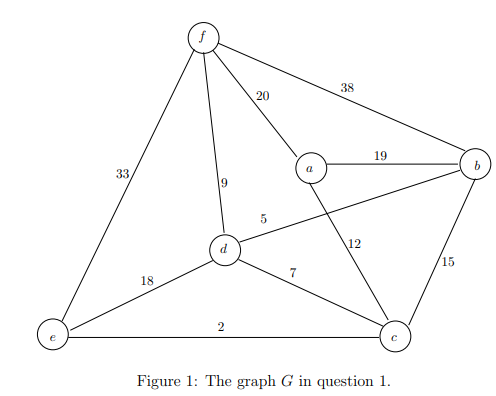 Solved Consider the weighted, connected and undirected graph | Chegg.com