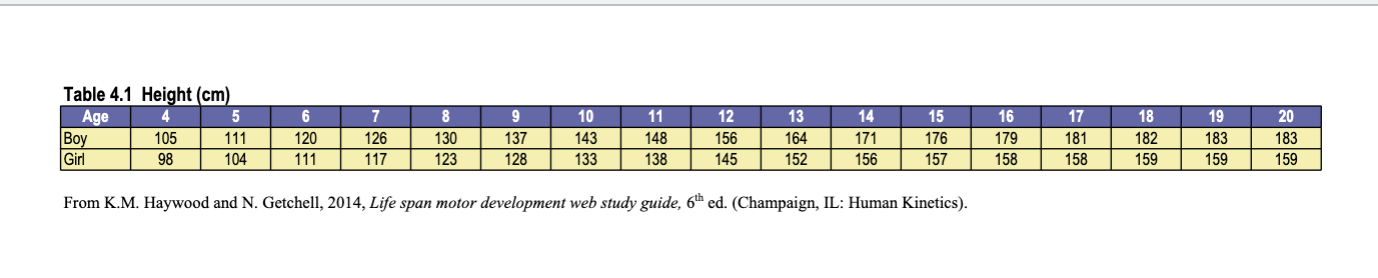 Solved How to Create Velocity Curves: From the height data, | Chegg.com
