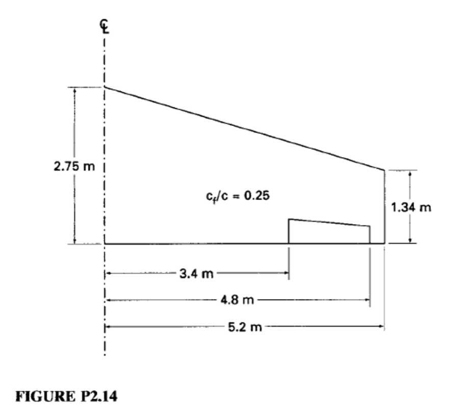 Solved 5. Figure P2.14 is a sketch of a wing platform for a | Chegg.com