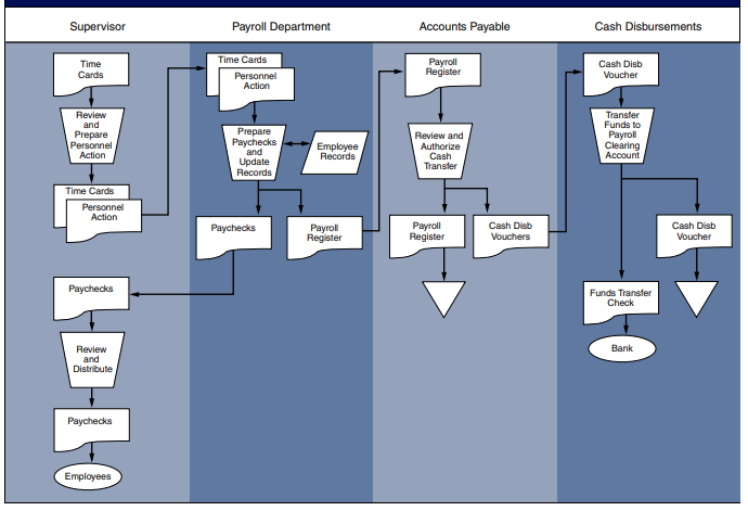 Solved Assume that the flowchart pertains to a service | Chegg.com