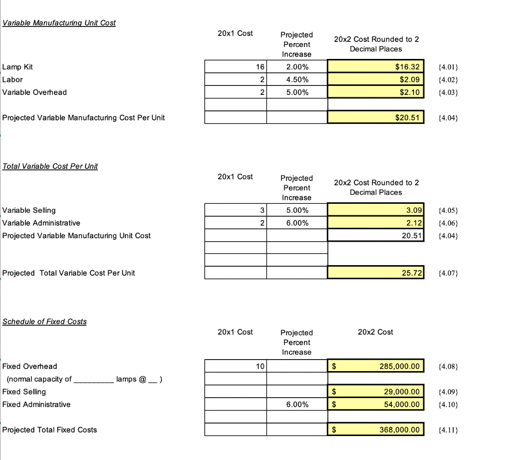 Solved Fixed and Variable Cost Determinations Unit Cost | Chegg.com