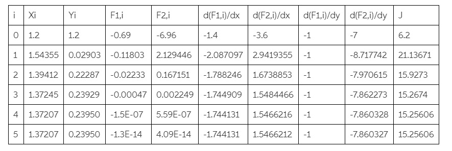Make a function or script file using MATLAB for | Chegg.com