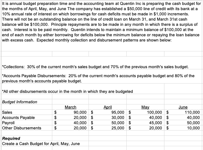 Solved It is annual budget preparation time and the | Chegg.com