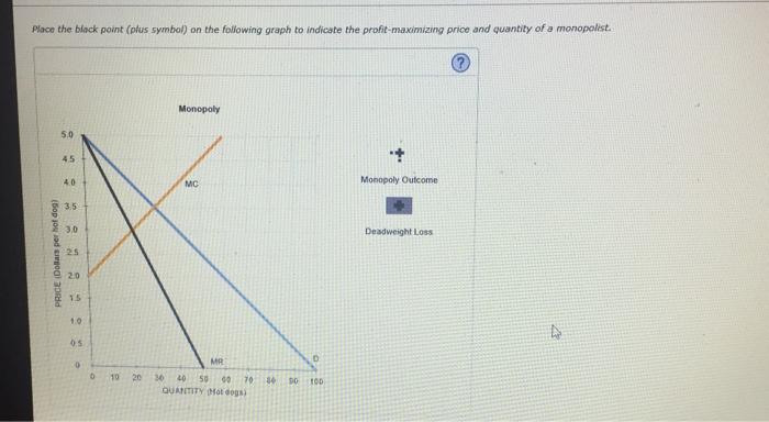 Solved 5. Monopoly outcome versus competition outcome | Chegg.com