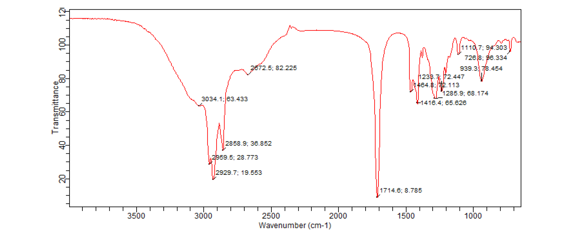 Solved Explain two ways in which the ATR spectrum of | Chegg.com