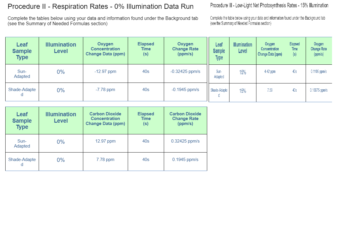 Solved Are your results from Procedures II and III | Chegg.com