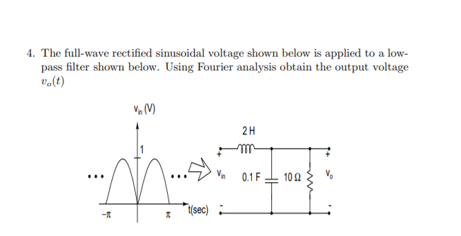 Solved 4. The full-wave rectified sinusoidal voltage shown | Chegg.com