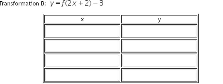 Solved Using the graph of the function f(x) and the table of | Chegg.com