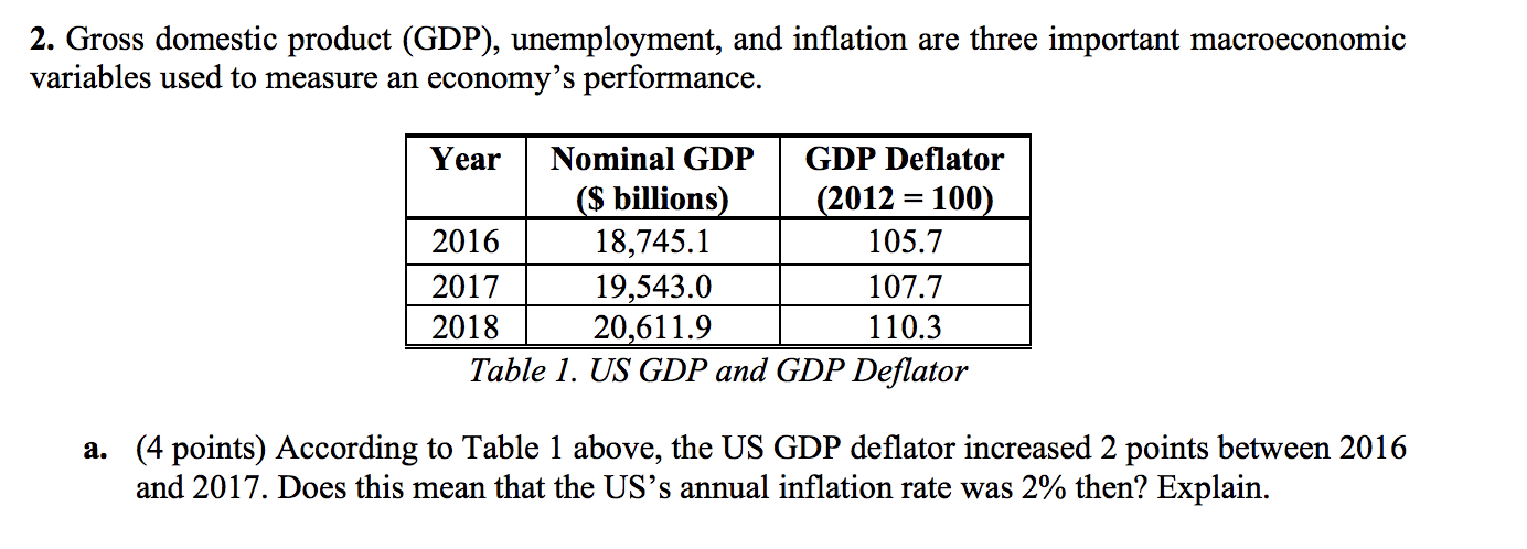Solved 2. Gross domestic product (GDP), unemployment, and | Chegg.com