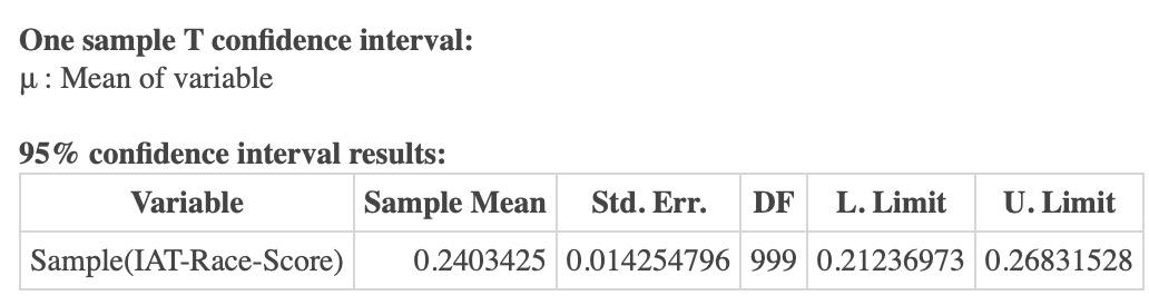 Solved One sample T confidence interval: μ : Mean of | Chegg.com