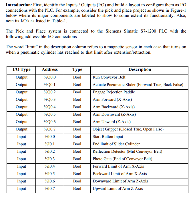 Solved Introduction: First, identify the Inputs / Outputs | Chegg.com