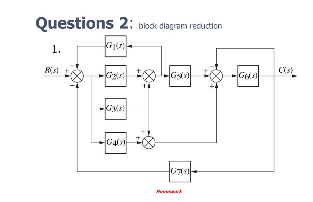 Solved Questions 2: block diagram reduction | Chegg.com