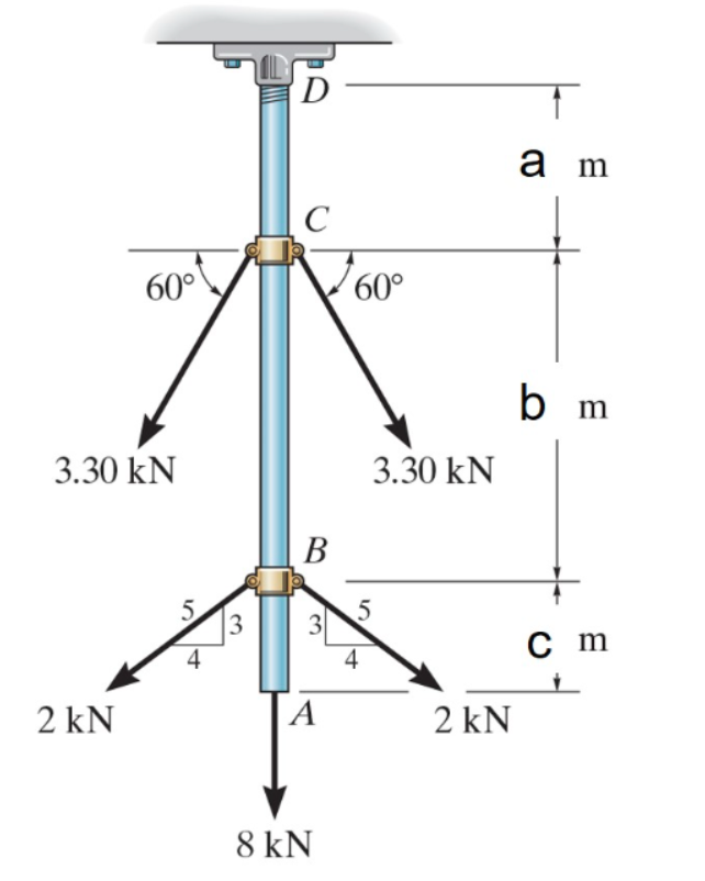 Solved The steel rod is subjected to the loading shown | Chegg.com