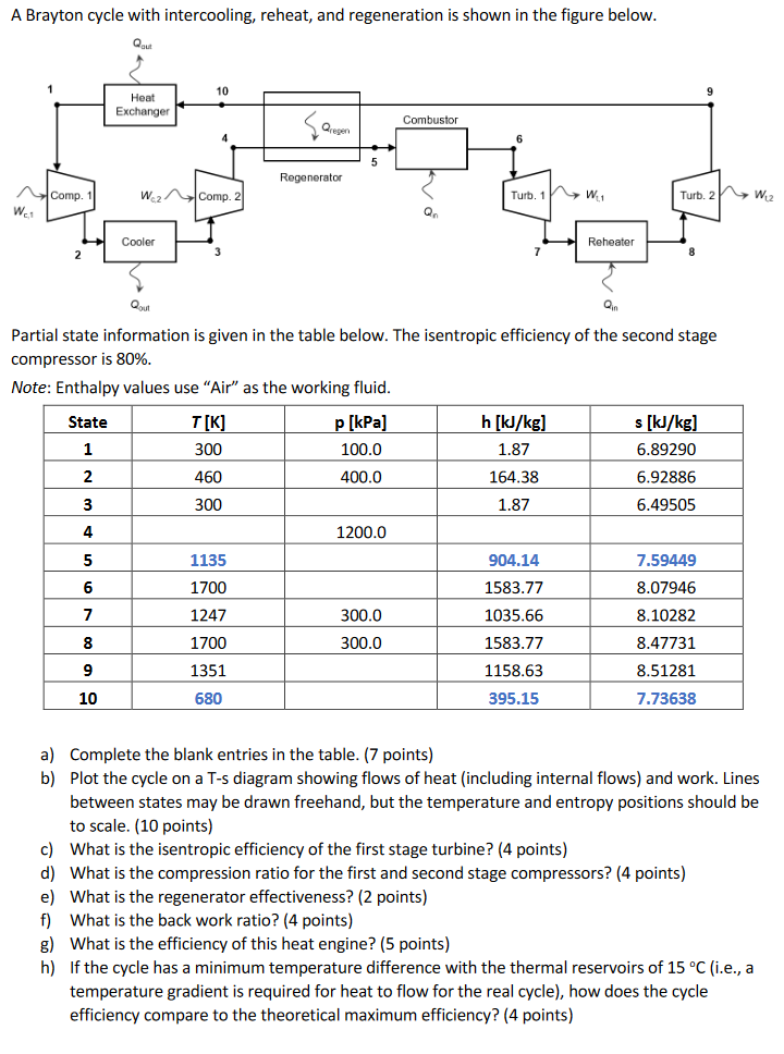 Solved Partial state information is given in the table | Chegg.com