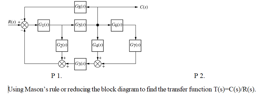 Solved Γ1. P 2 . Using Mason's rule or reducing the block | Chegg.com