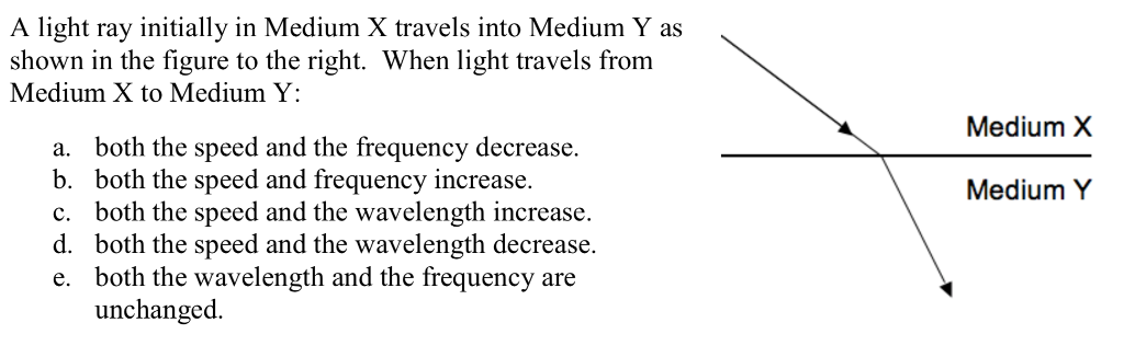 Solved A light ray initially in Medium X travels into Medium | Chegg.com