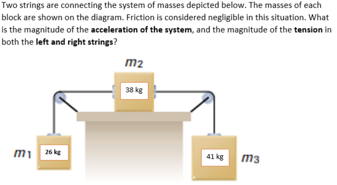 Solved Two strings are connecting the system of masses | Chegg.com