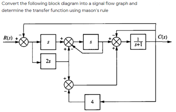 Solved Convert the following block diagram into a signal | Chegg.com