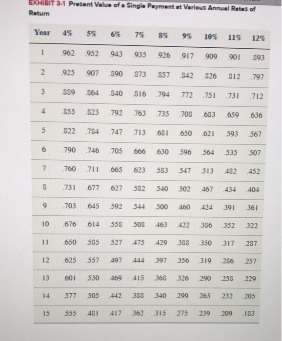 Solved If Lucy earns a 6% after-tax rate of return, $8,000 | Chegg.com