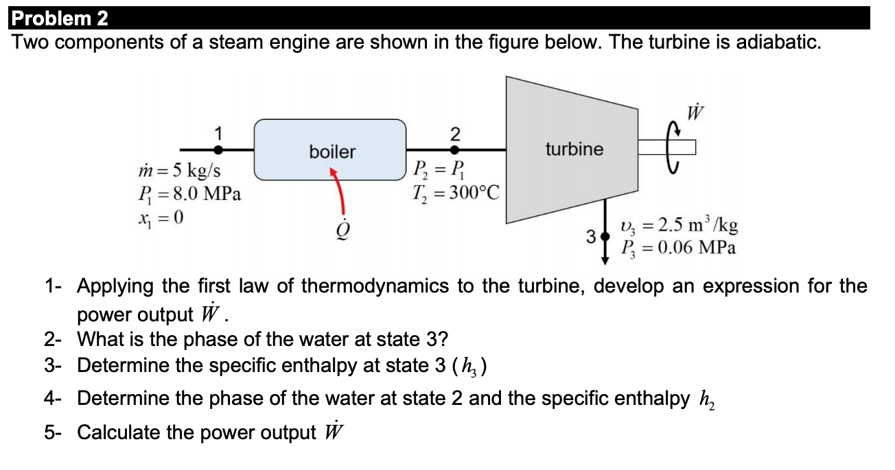 Solved Problem 2 Two components of a steam engine are shown | Chegg.com