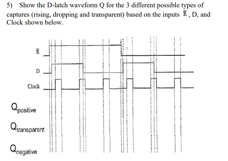 Solved 5) Show the D-latch waveform Q for the 3 different | Chegg.com
