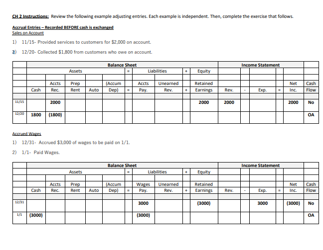 Solved Ch 1&2 Exercise ACG2021-Principles of Financial | Chegg.com Solved Ch 1&2 Exercise ACG2021-Principles of Financial | Chegg.com