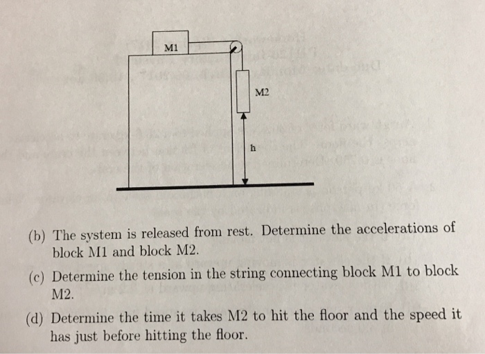 Solved 4. Answer the following questions for the two block | Chegg.com