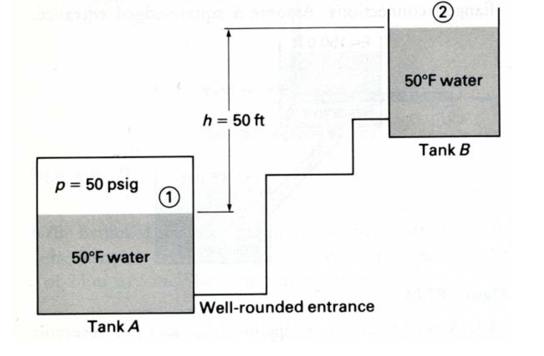 Solved Water must be delivered from the lower tank A to the | Chegg.com