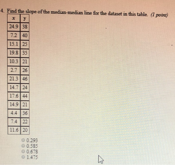 Solved 3. Find the slope of the median-median line for the | Chegg.com