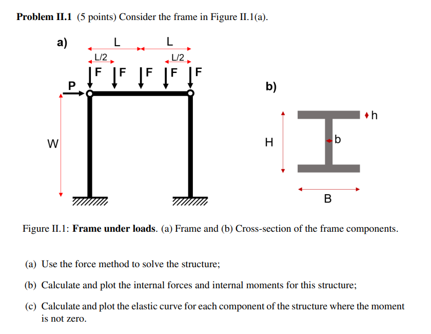 Solved (a) Use the force method to solve the | Chegg.com