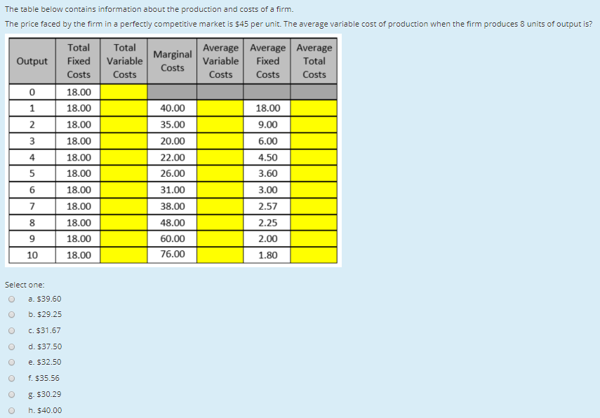 Solved The table below contains information about the | Chegg.com