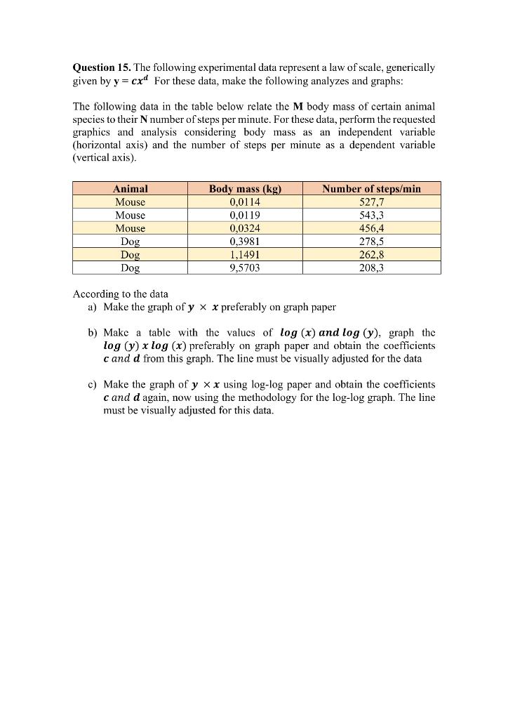 Solved Important notes: Graphs can be prepared by hand, | Chegg.com