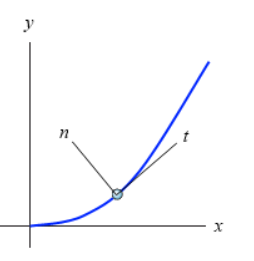 Solved Learning Goal:To ﻿calculate the normal and tangential | Chegg.com