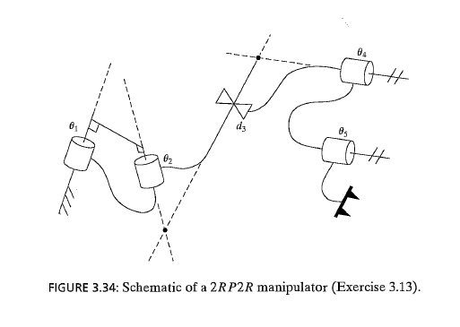 Solved 3.13 Show the attachment of link frames for the | Chegg.com