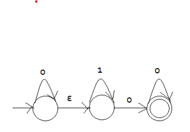 Solved Why there an epsilon transition there? | Chegg.com