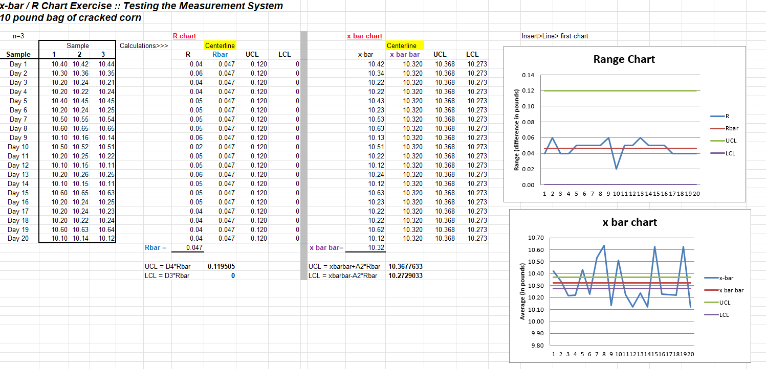 Solved Was the range chart in control? Was the X-bar chart | Chegg.com