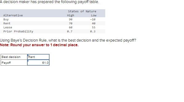 Solved A decision maker has prepared the following payoff | Chegg.com