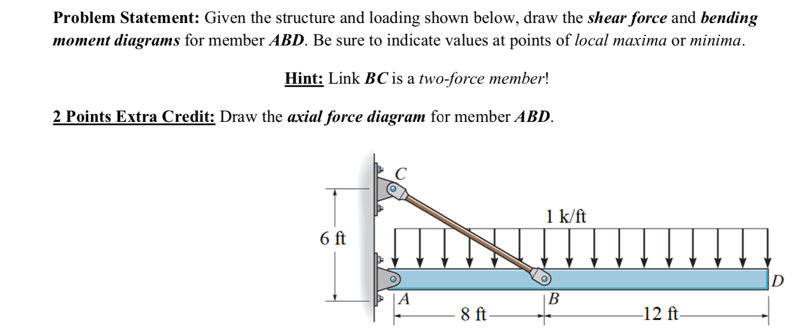 Solved Problem Statement: Given the structure and loading | Chegg.com