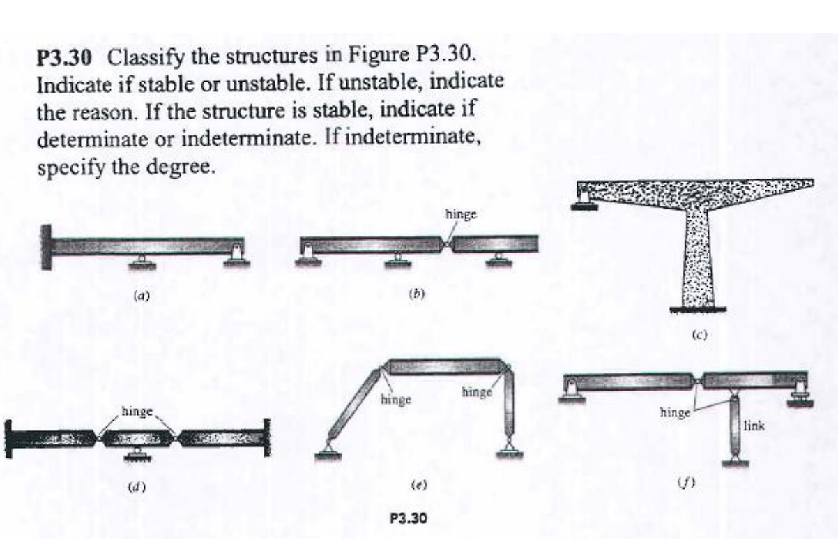 Solved P3.30 Classify the structures in Figure P3.30. | Chegg.com