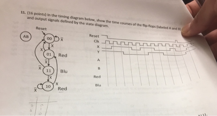 Solved In the timing diagram below, show the time courses of | Chegg.com