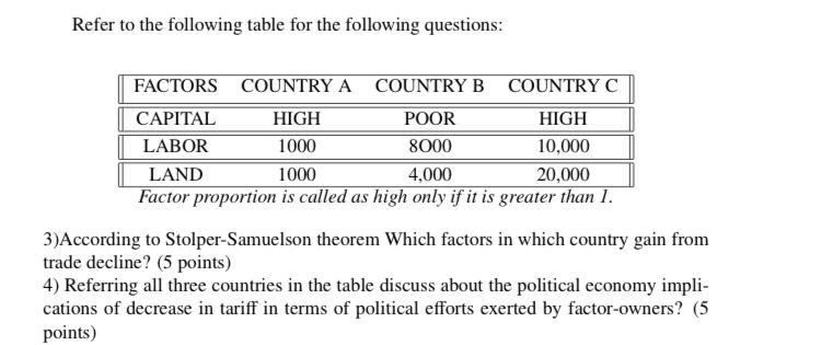 Solved political economy According to Stolper-Samuelson | Chegg.com