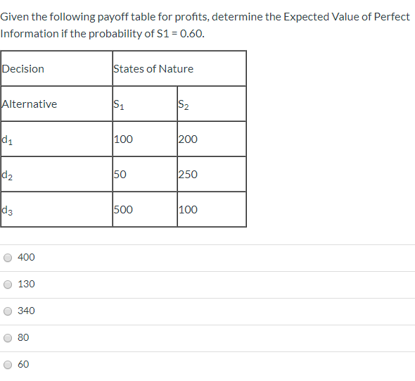 Solved Given the following payoff table for profits, | Chegg.com