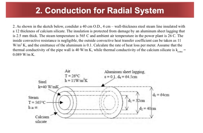 Solved Conduction for Radial System 2. 2. As shown in the | Chegg.com