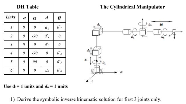 Solved DH Table The Cylindrical Manipulator Linksa a d2 4 0 | Chegg.com