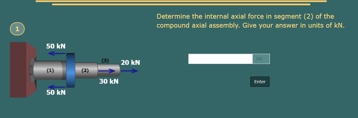 Solved Determine the internal axial force in segment (2) of | Chegg.com