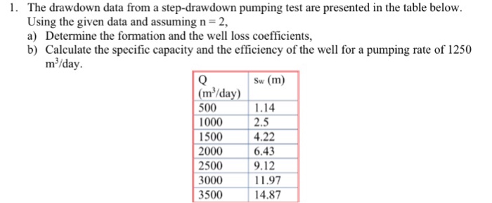 Solved The drawdown data from a step-drawdown pumping test | Chegg.com