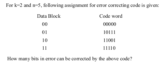 Solved For k-2 and n-5, following assignment for error | Chegg.com