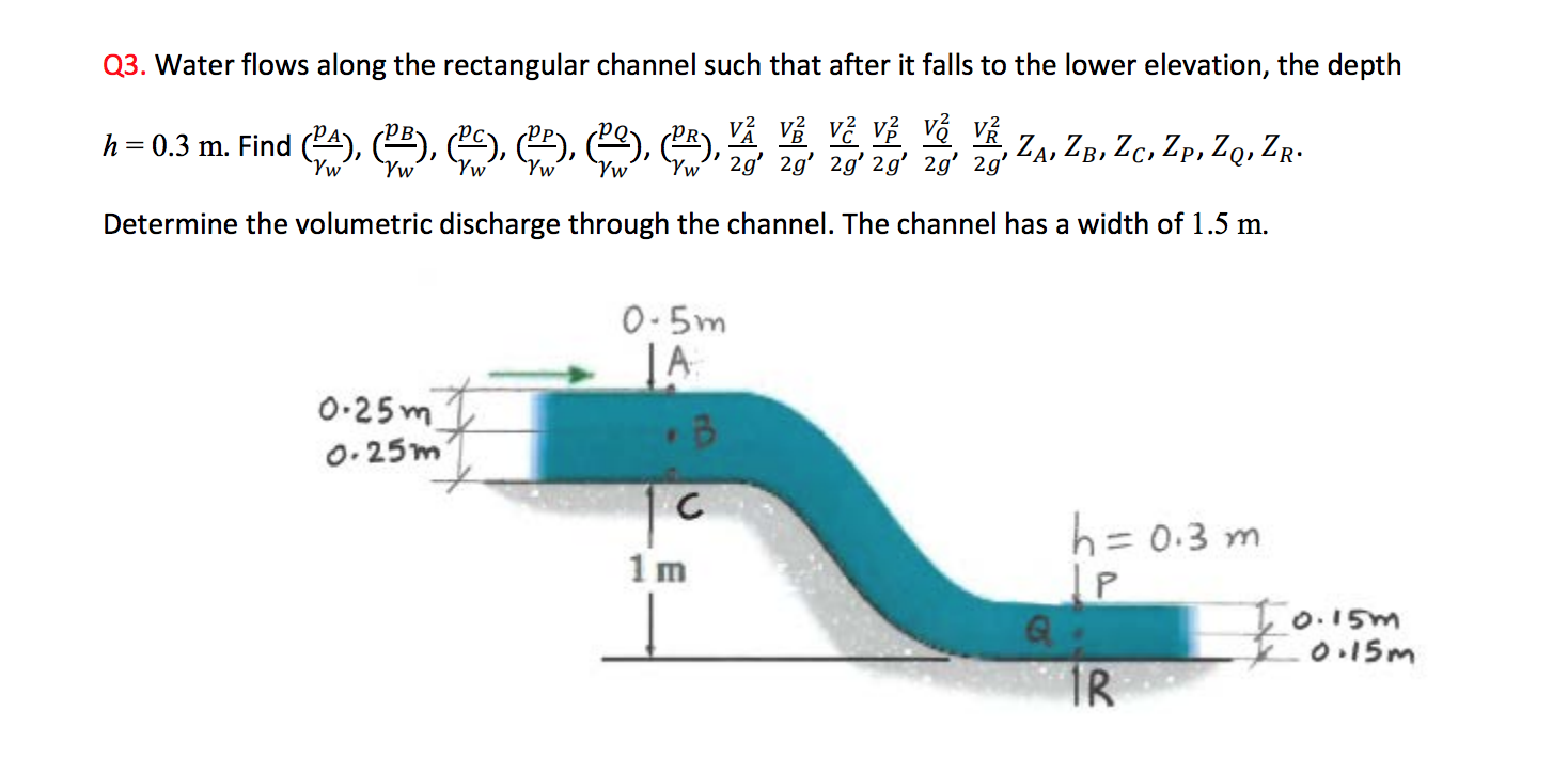 Solved Q3. Water flows along the rectangular channel such | Chegg.com